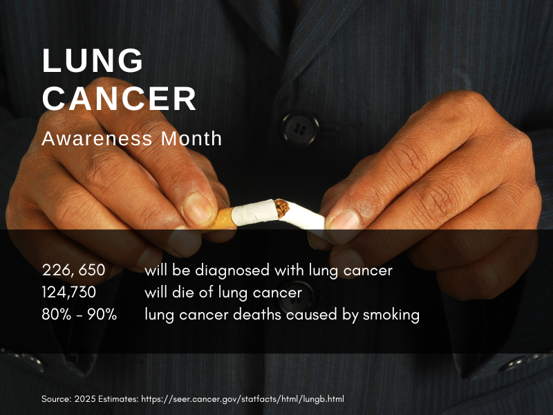 Lung Cancer Awareness | Cape Girardeau County Public Health